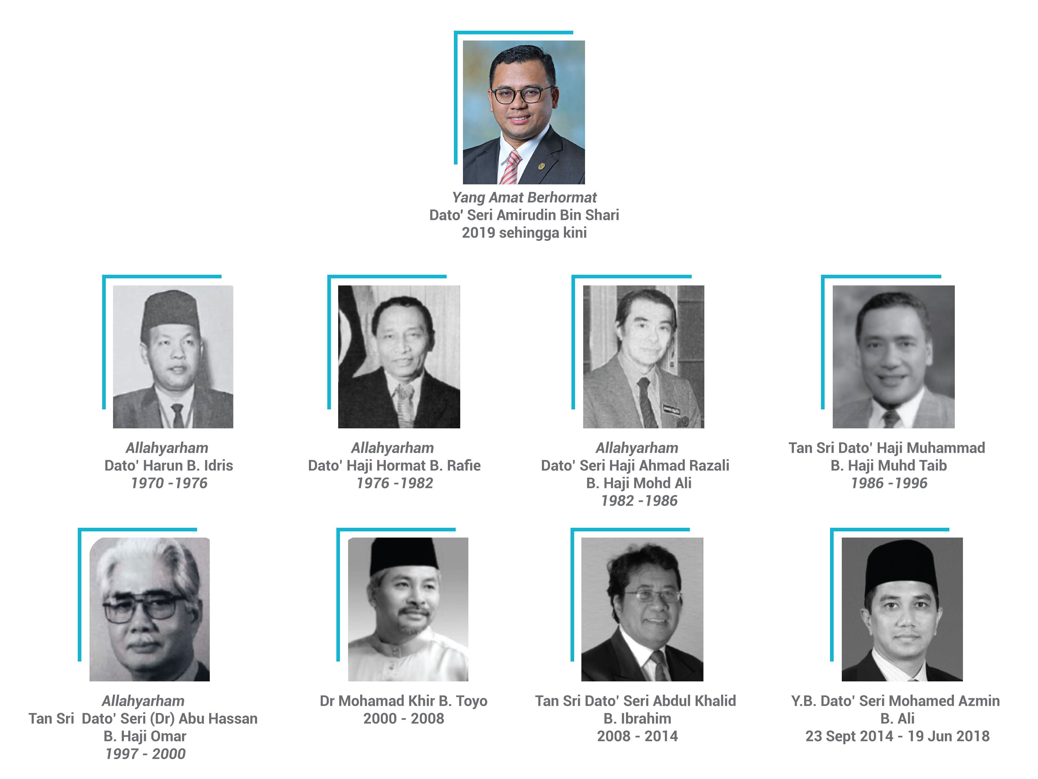 Pengerusi Ahli Lembaga YS – Yayasan Selangor